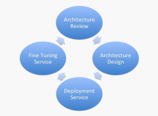Professional Services | Spectrum-Edge