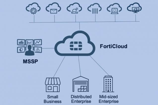 FortiCloud SaaS | Security as a Service | Spectrum Edge