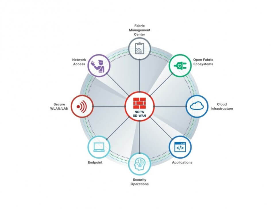 FortiGate Firewall Distributor in Malaysia | Spectrum Edge
