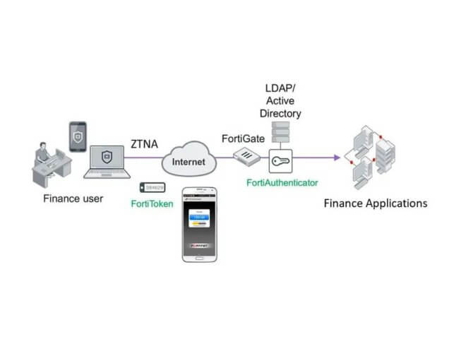 FortiClient (Malaysia) Datasheet & Price | Spectrum Edge