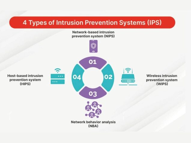 Intrusion Prevention System: Detect & Stop Attacks Instantly