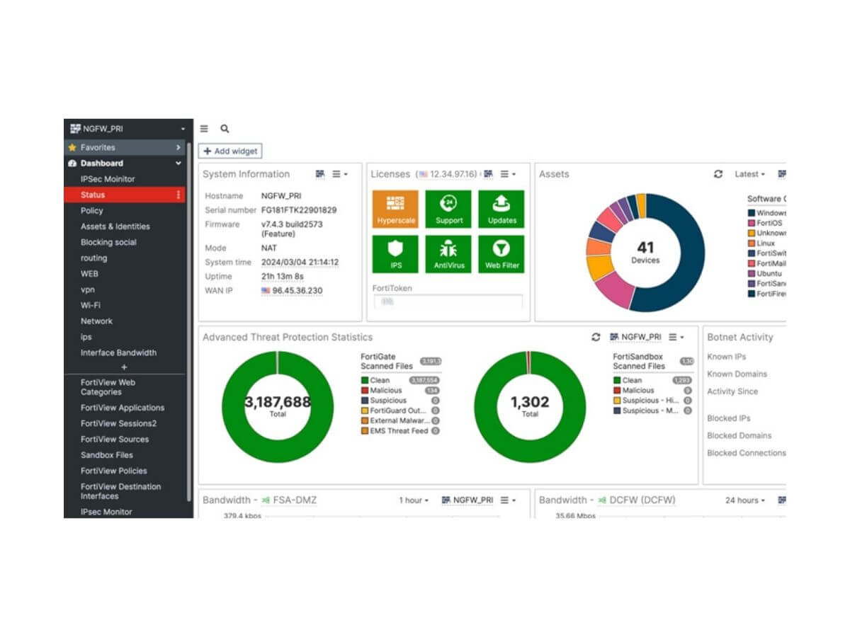 FortiGate (Malaysia) Datasheet & Price | Spectrum Edge